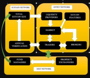 Estcon Ecosystem – Penvestor Academy